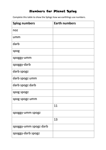 Planet Splog: Numerals for Aliens | Teaching Resources