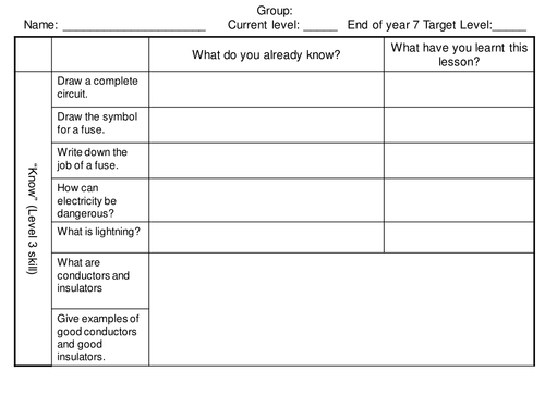 Electrical safety | Teaching Resources