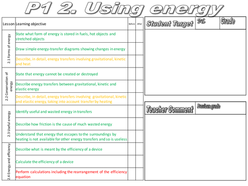 AQA Physics P1 target sheets | Teaching Resources