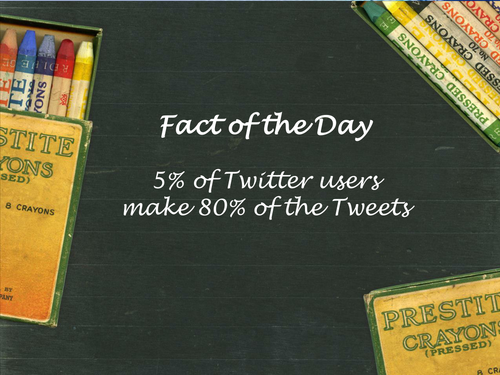 Fact of the Day | Teaching Resources