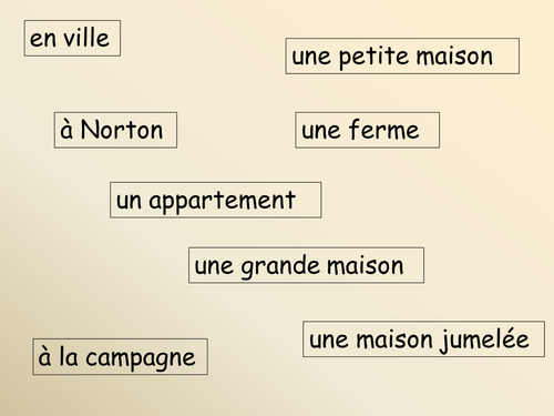 Où j'habite - Where I live | Teaching Resources